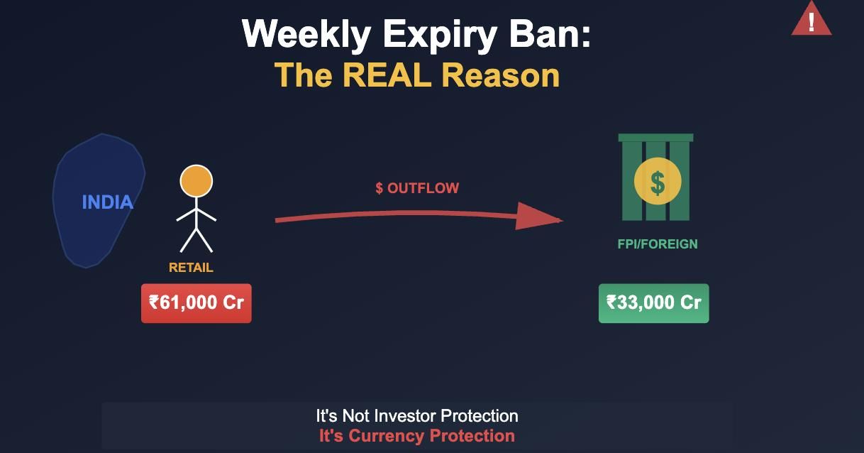 Weekly Expiry Ban: The Real Reason Is Currency Protection, Not Investor ...